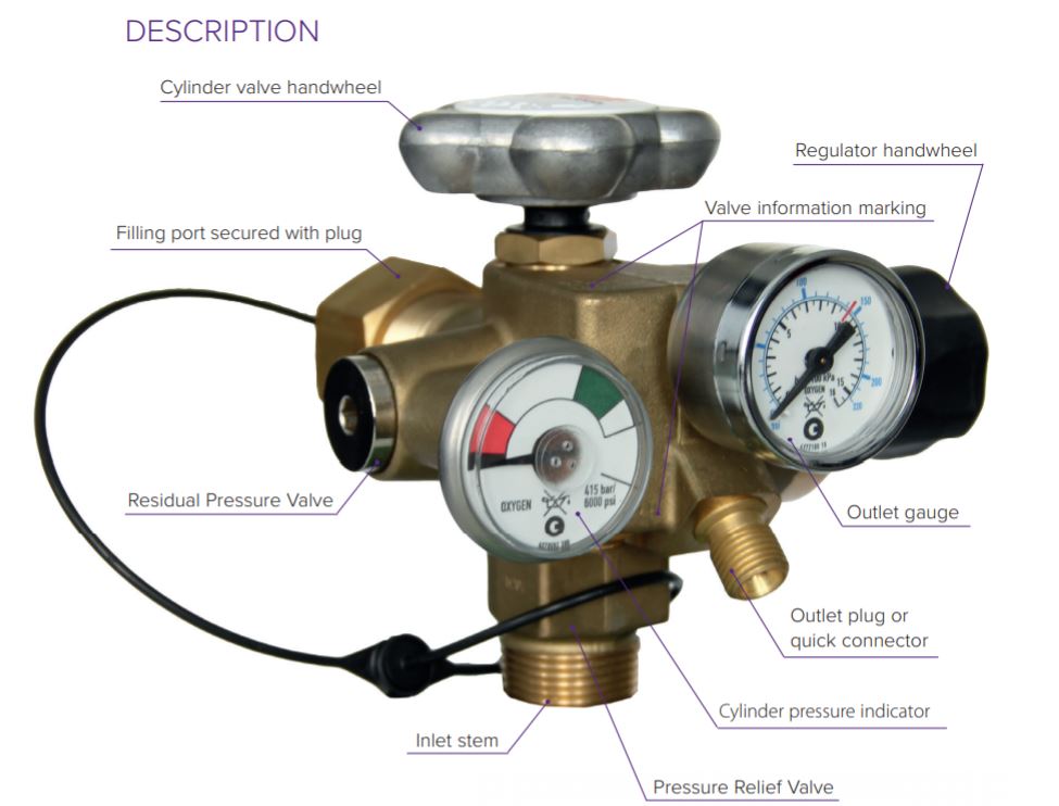 GCE combination valve IVC